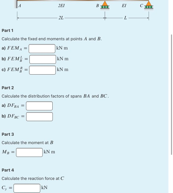 Solved Using the moment distribution method to solve the | Chegg.com
