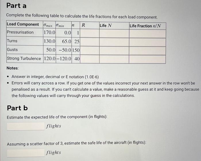 Solved An aircraft component is subjected to a spectrum of | Chegg.com