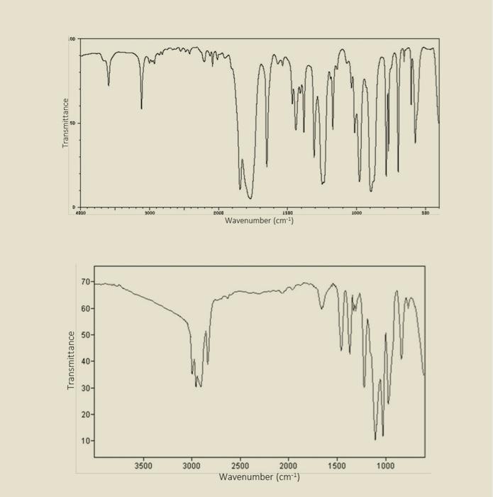 Solved Below are 4 infrared spectra and four structures. | Chegg.com