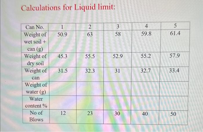 Solved Calculations for Liquid limit: | Chegg.com