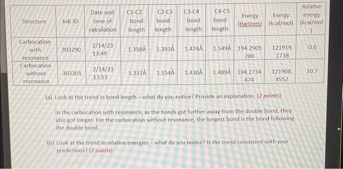 Solved (a) Look at the trend in bond length - what do you | Chegg.com