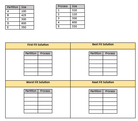 Solved Given the partition and process information below. | Chegg.com