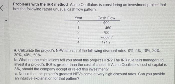 Solved Problems with the IRR method Acme Oscillators is | Chegg.com