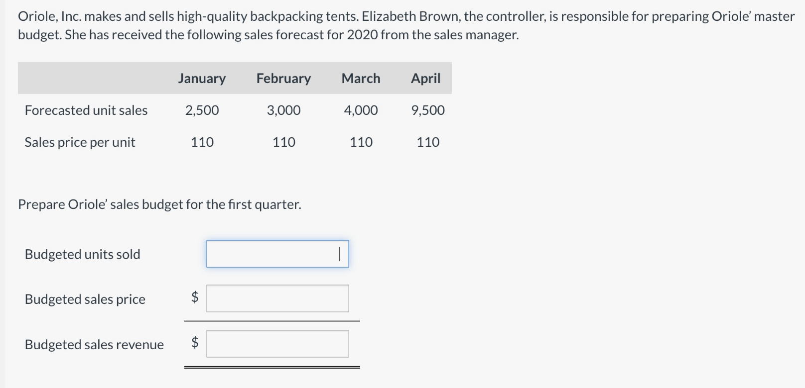 Solved Oriole, Inc. makes and sells high-quality backpacking | Chegg.com