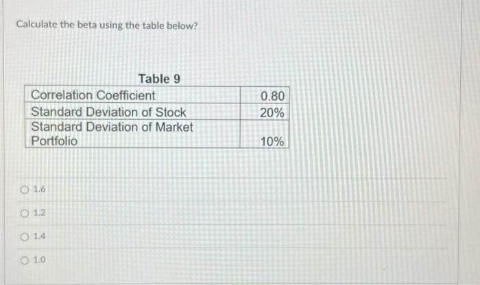 Solved Calculate the beta using the table below? Correlation | Chegg.com