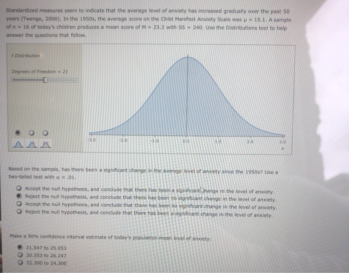 Solved Standardized measures seem to indicate that the | Chegg.com