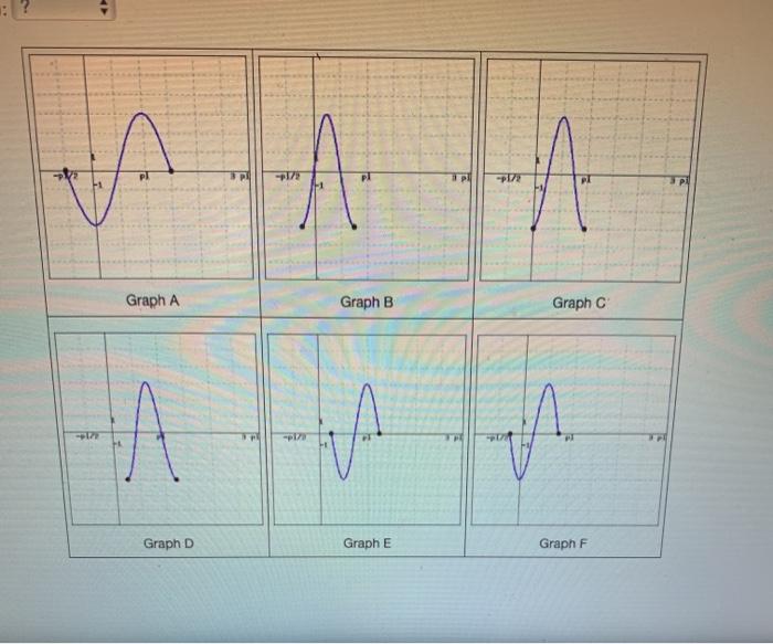 Solved -pl PI Graph A Graph B Graph C A A -pie P Graph D | Chegg.com