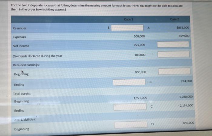 Solved For the two independent cases that follow, determine | Chegg.com