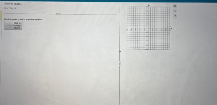 Solved brsph the equatio 3y+12k=15 | Chegg.com