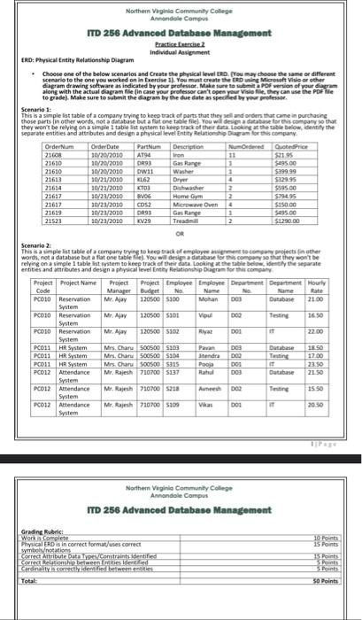 Solved Choose Choose one of the below scenarios and Create | Chegg.com