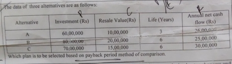 Solved The data of three alternatives are as | Chegg.com