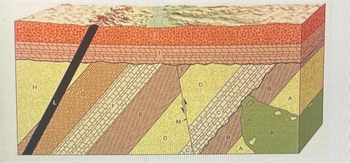 Solved use relative dating principles!in the block diagram | Chegg.com