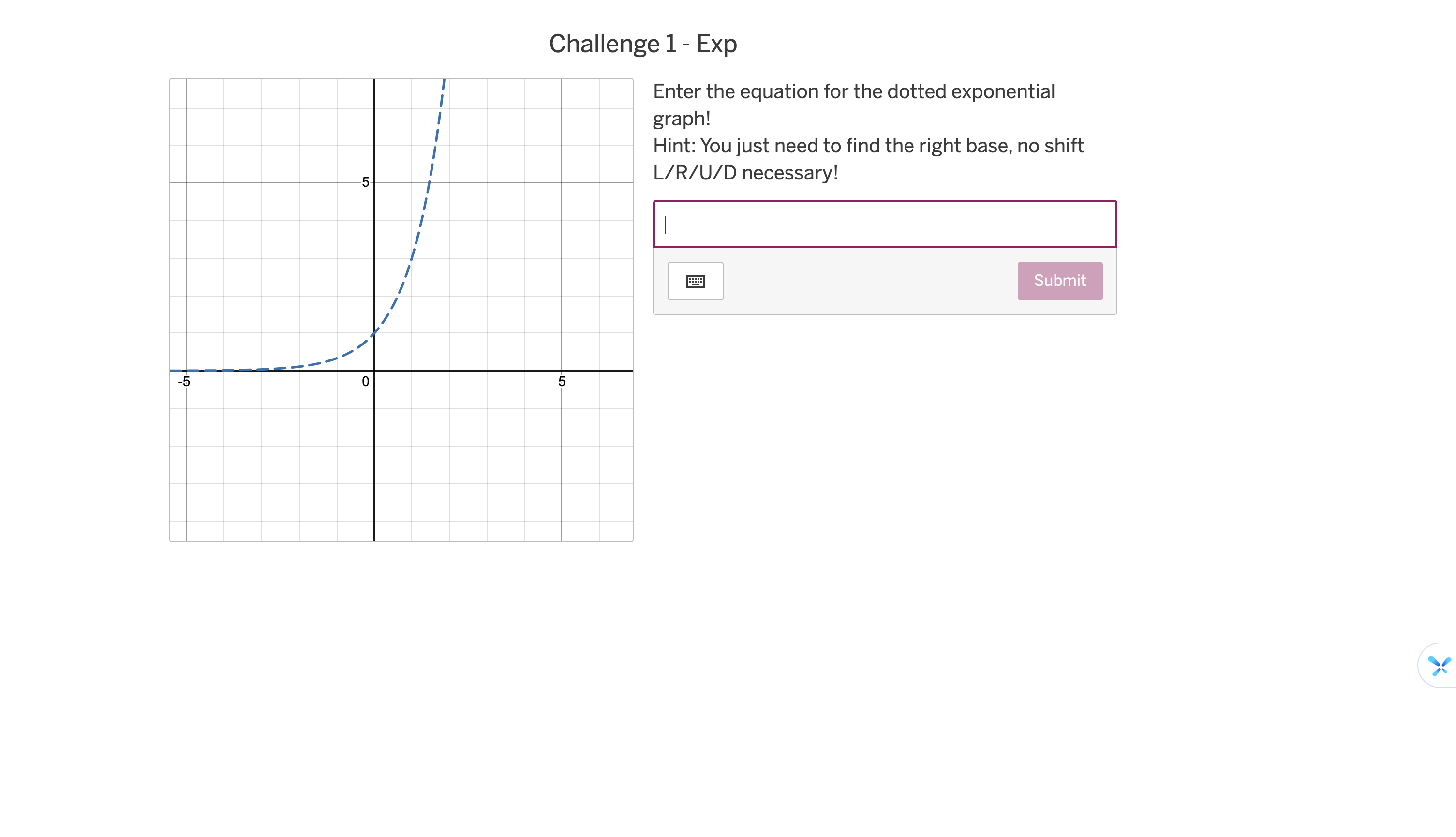 Solved Challenge 1 - ﻿ExpEnter the equation for the dotted | Chegg.com