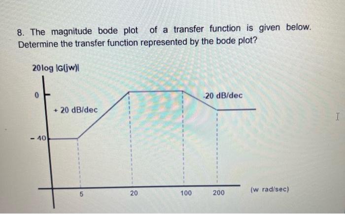 Solved 8. The magnitude bode plot of a transfer function is | Chegg.com