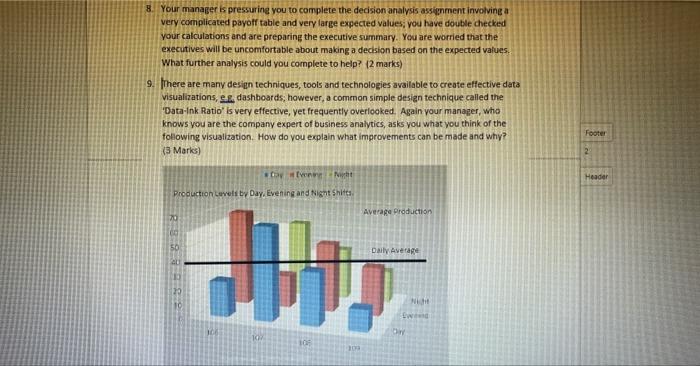 Solved 8. Your manaser is pressuring you to complete the | Chegg.com