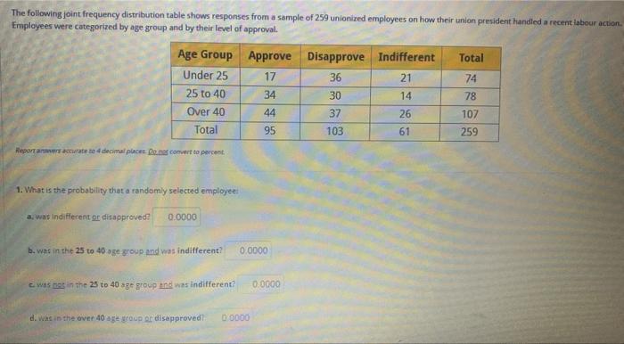 Solved The following joint frequency distribution table | Chegg.com