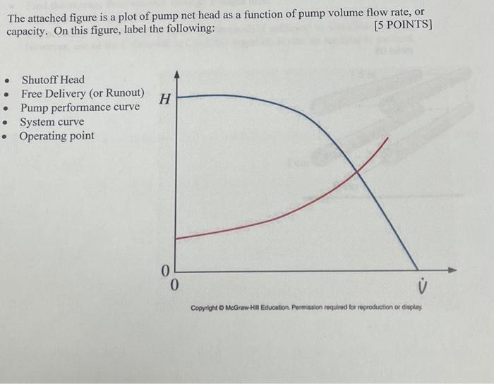 Solved The attached figure is a plot of pump net head as a | Chegg.com