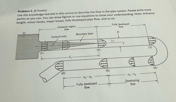 Solved Problem 5. (6 Points) Use the knowledge learned in | Chegg.com