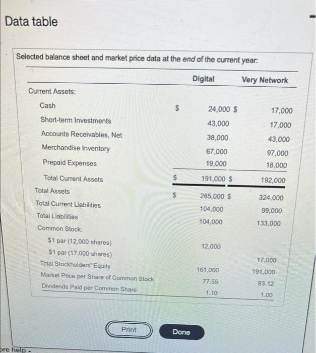Solved Data table Selected income statement data for the | Chegg.com
