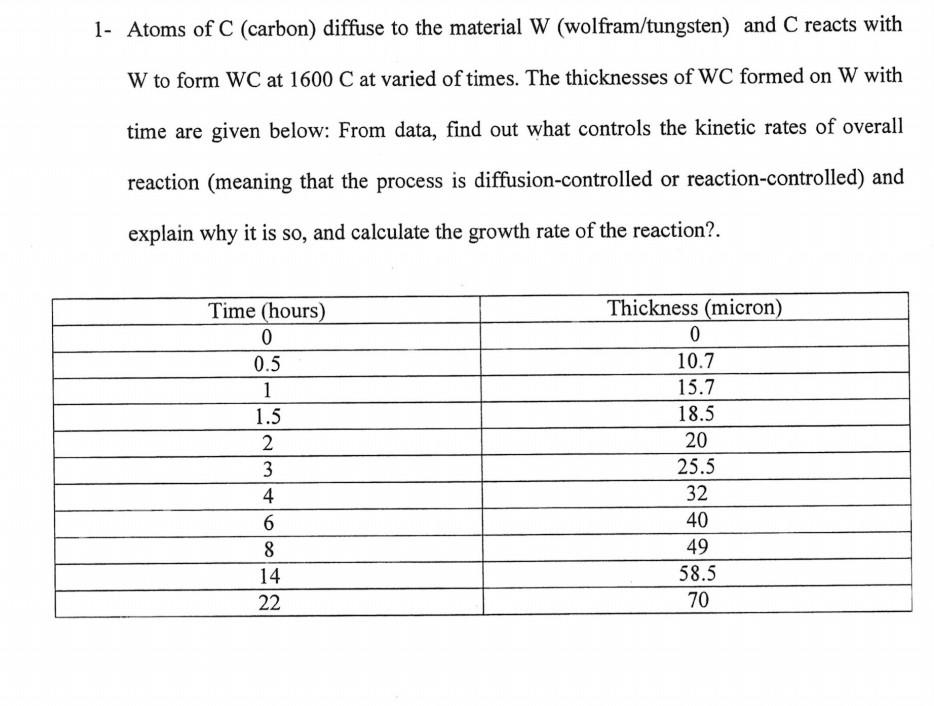 Solved 1- Atoms of C (carbon) diffuse to the material W | Chegg.com