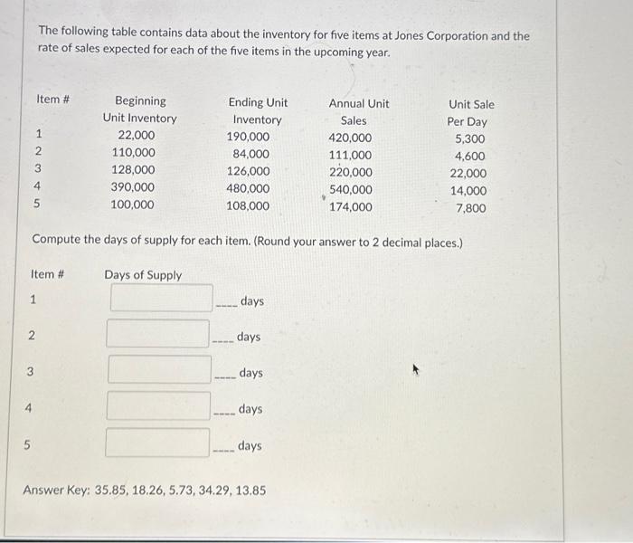 Solved The following table contains data about the inventory | Chegg.com