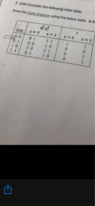 Solved 1. (20%) Consider the following state table. Draw the | Chegg.com