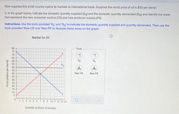 Solved The graph below shows a small but oll-rich country, | Chegg.com