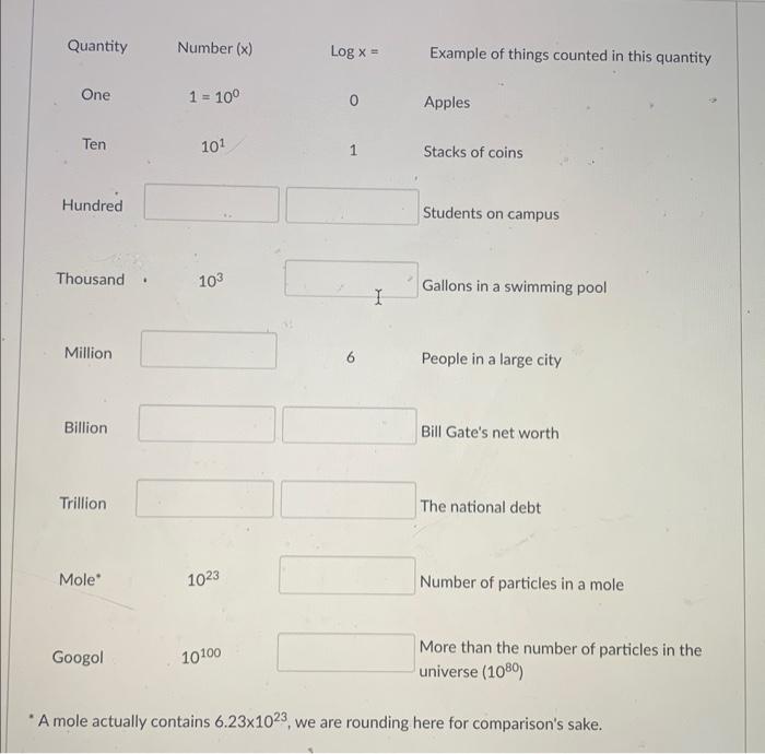 Solved The Common Logarithm Is The Logarithm Base 10 Ie