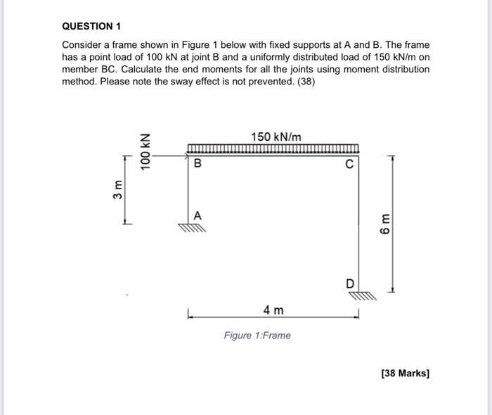 Solved QUESTION 1 Consider a frame shown in Figure 1 below | Chegg.com