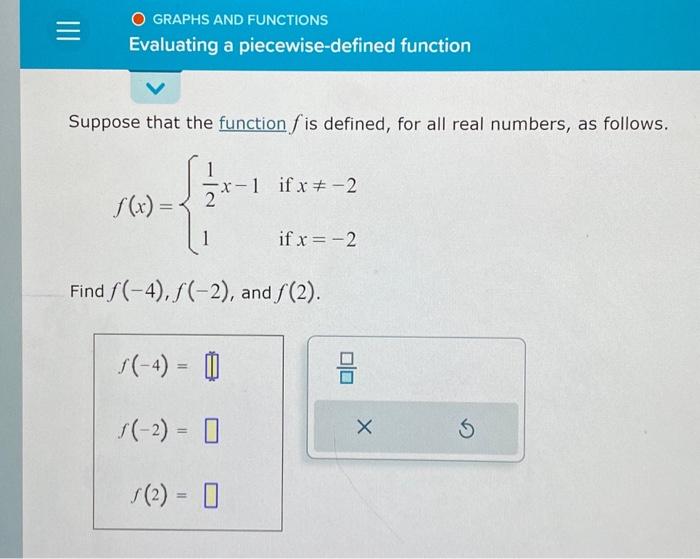 Solved Suppose that the function f is defined, for all real | Chegg.com
