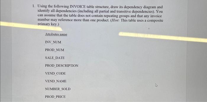 Solved 1. Using the following INVOICE table structure, draw | Chegg.com