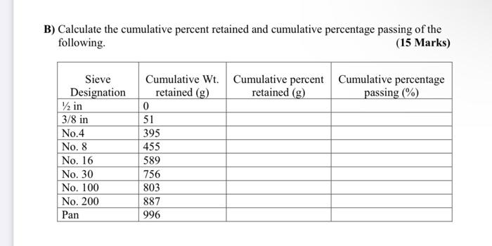 Solved B) Calculate the cumulative percent retained and | Chegg.com