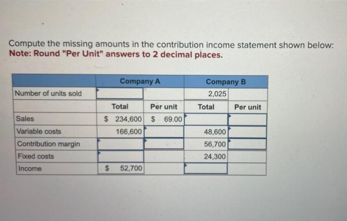 Solved Compute the missing amounts in the contribution | Chegg.com