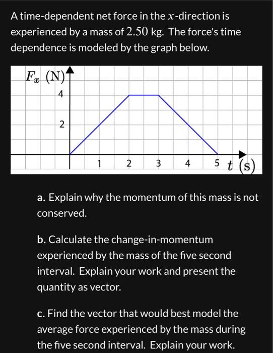 Solved A time-dependent net force in the x-direction is | Chegg.com