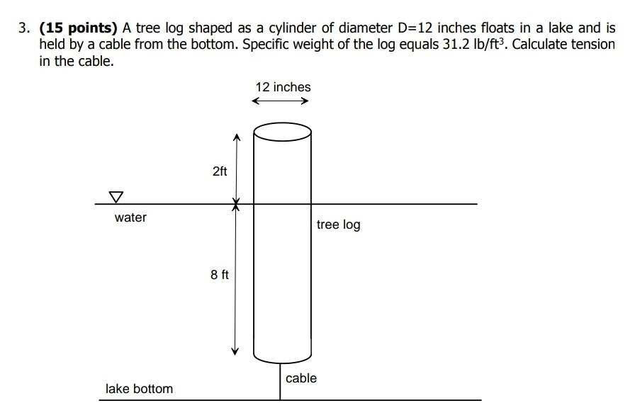 Solved 3. (15 points) A tree log shaped as a cylinder of | Chegg.com