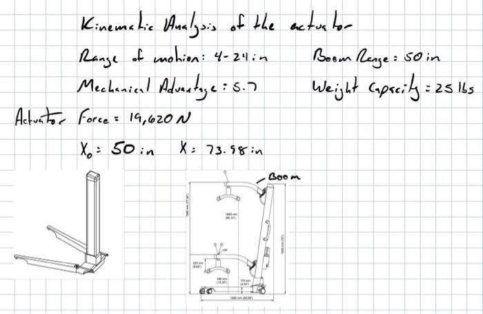 Determine the statical analysis of the lifting arm | Chegg.com