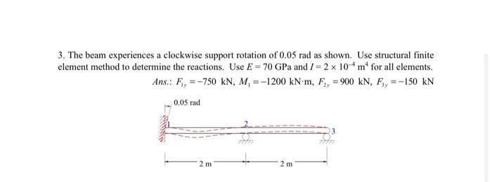 Solved 3. The beam experiences a clockwise support rotation | Chegg.com