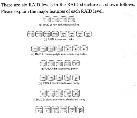 Solved There are six RAID levels in the RAID structure as | Chegg.com