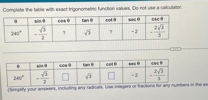 Solved Complete the table with exact trigonometric function | Chegg.com