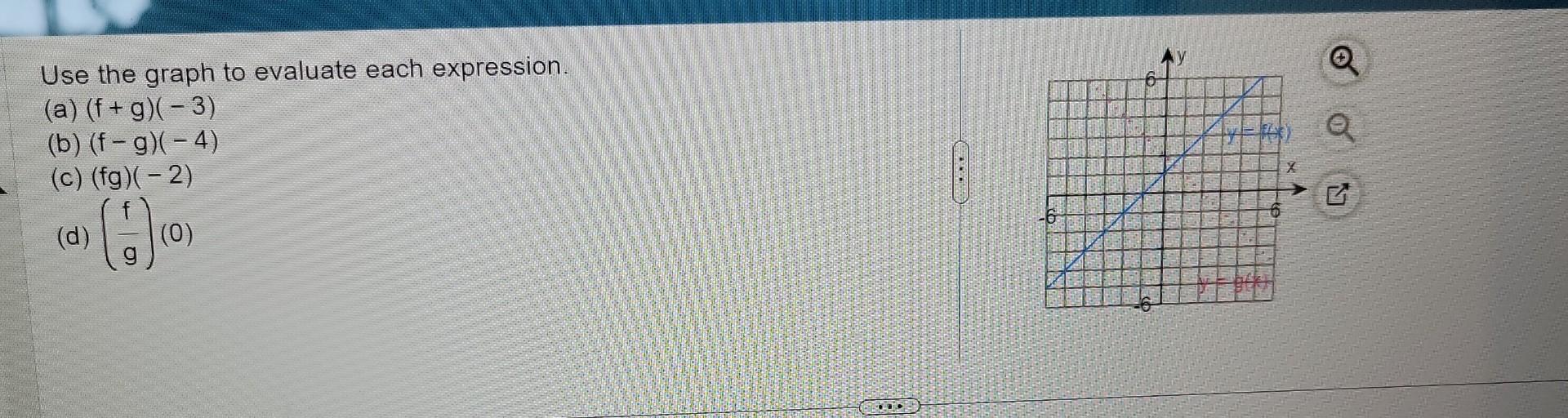 Solved Use the graph to evaluate each expression. (a) | Chegg.com