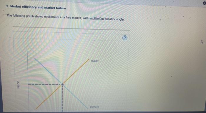 Solved 9. Market efficiency and market failure The following | Chegg.com