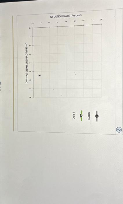Solved he following graph plots aggregate demand (AD2027) | Chegg.com