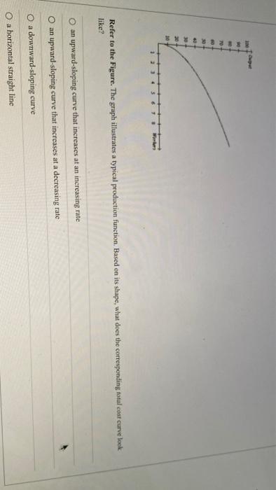 Solved SERER Refer to the Figure. The graph illustrates a | Chegg.com