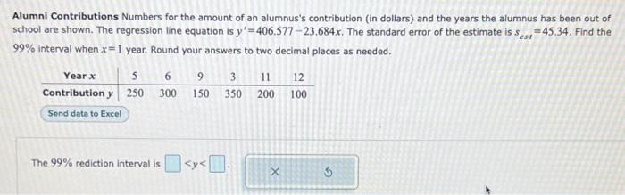 Solved Alumni Contributions Numbers for the amount of an | Chegg.com