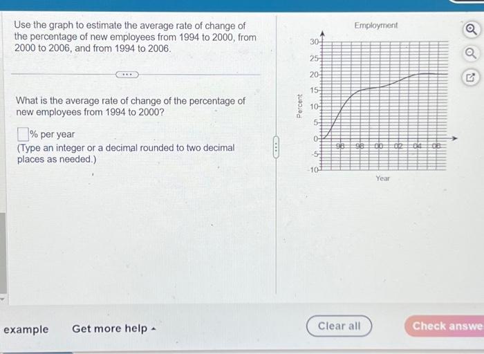 Solved Use the graph to estimate the average rate of change | Chegg.com