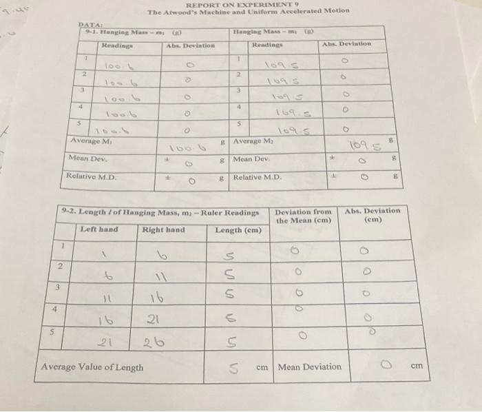 Solved m1=100.6m2=109.5I completed the excel graph however i | Chegg.com