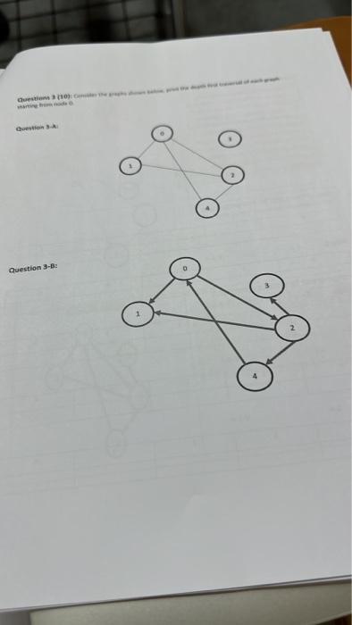 Your Answyork Depth=first traversal: Breadth-first | Chegg.com