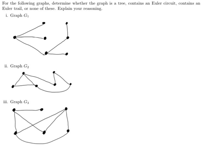 Solved For the following graphs, determine whether the graph | Chegg.com