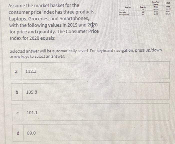 Solved Assume the market basket for the consumer price index | Chegg.com