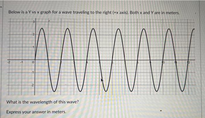 Solved The figure shows a wave moving to the right. In what | Chegg.com